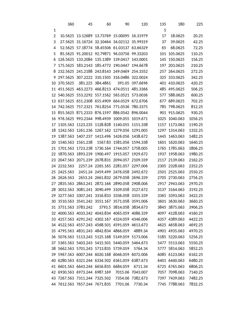 Gann Static Level Revised | PDF