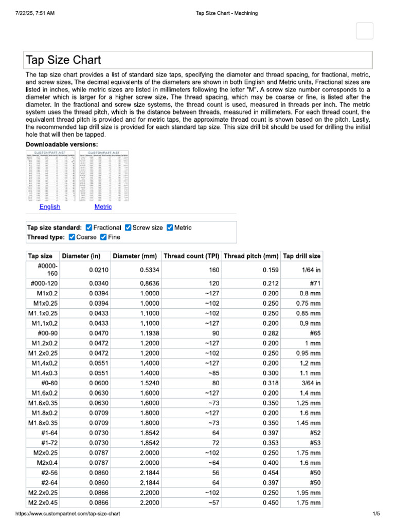 Tap Drill Chart | PDF