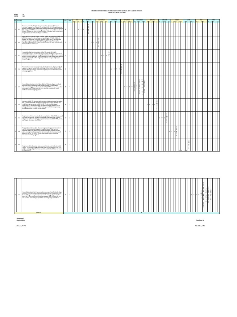 Promes Kls 4 Kurikulum Merdeka | PDF