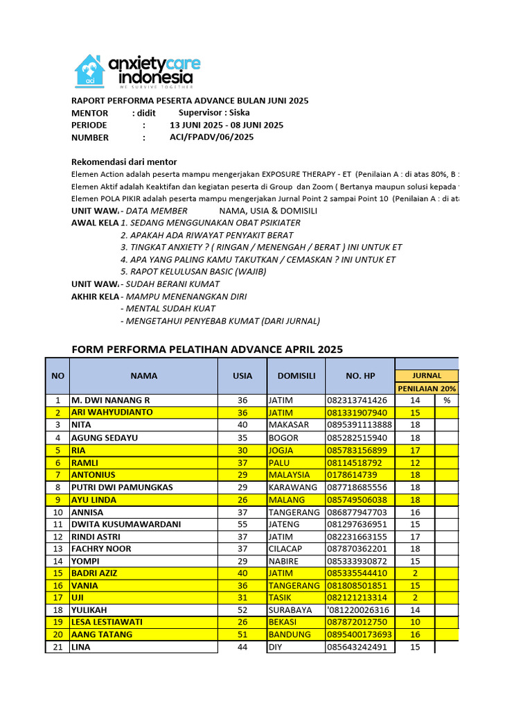 Rapor Performa Peserta Kelas Advance | PDF