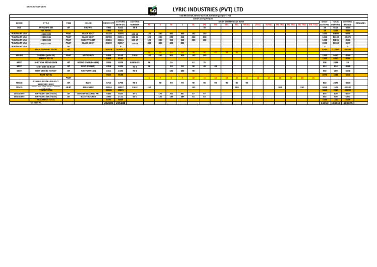 Daily Cutting Report Summary | PDF | Clothing