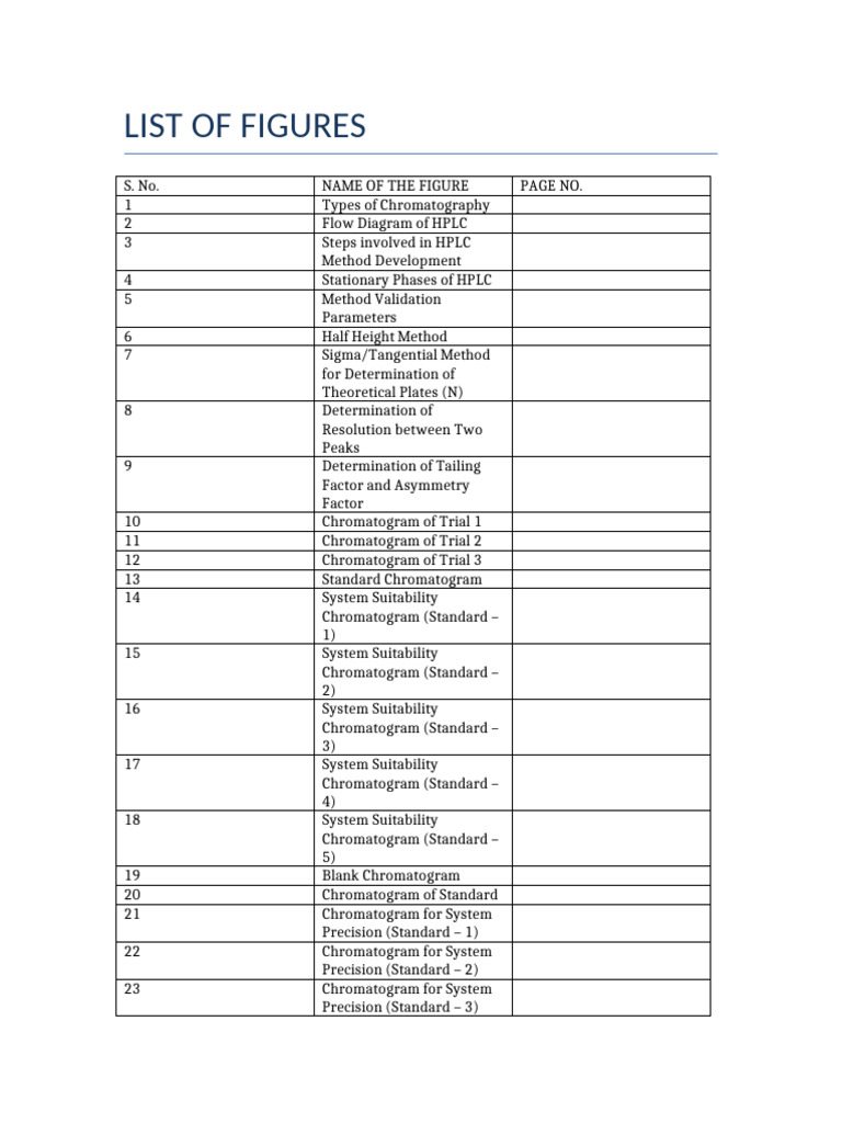 HPLC Method Development Figures | PDF | High Performance Liquid ...