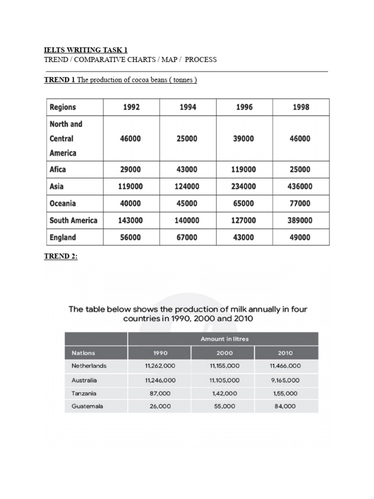 Tong Hop Task 1 | PDF