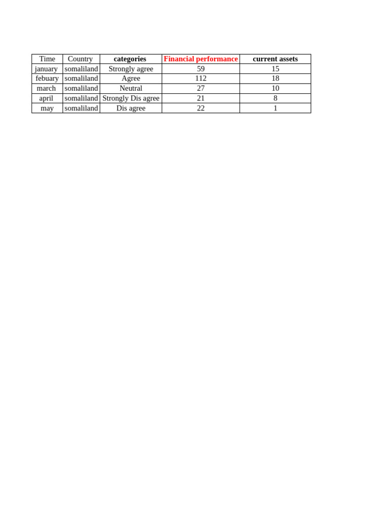 Data of Current Asset Management | PDF