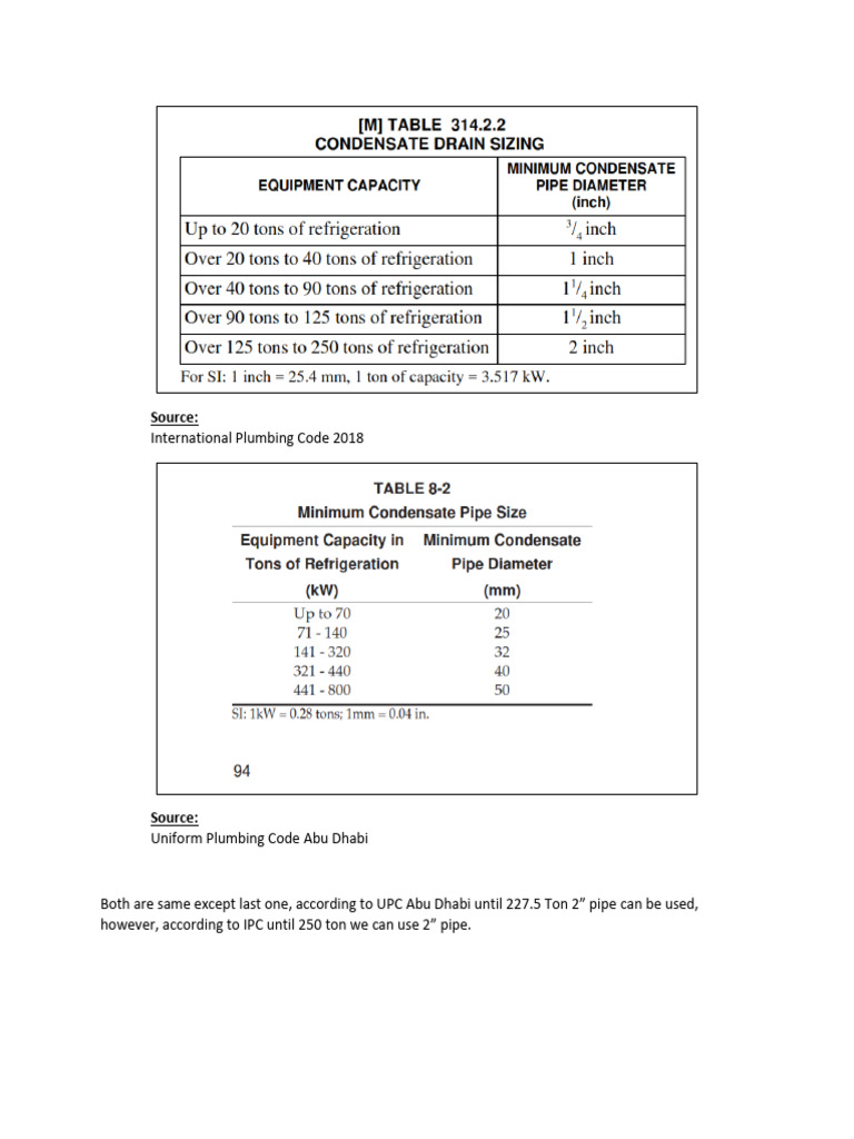 Condensate Drain Pipe and U Trap Sizing | PDF | Duct (Flow) | Pressure