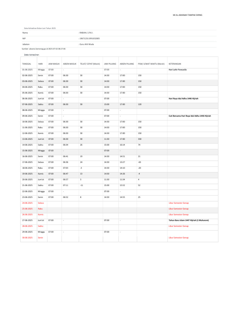 Lembar Absen PRNT | PDF