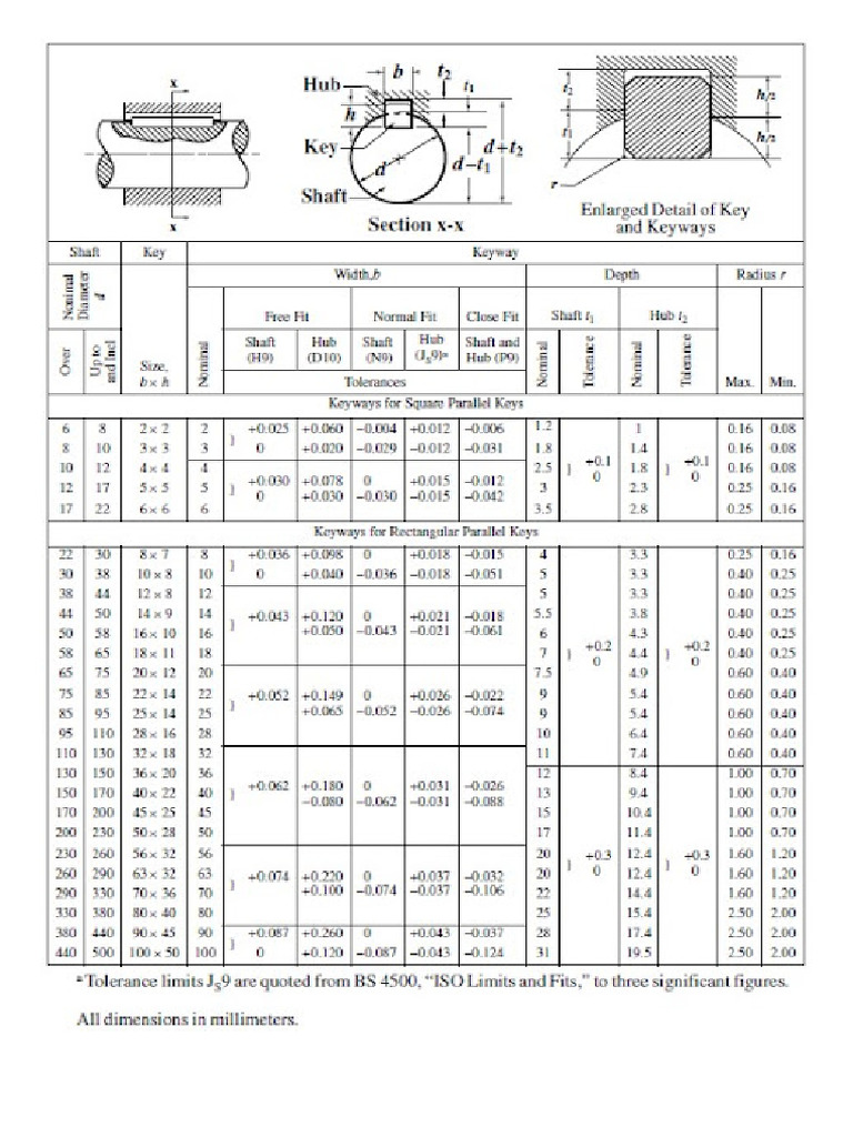 Key and Keyway Chart High Quality | PDF