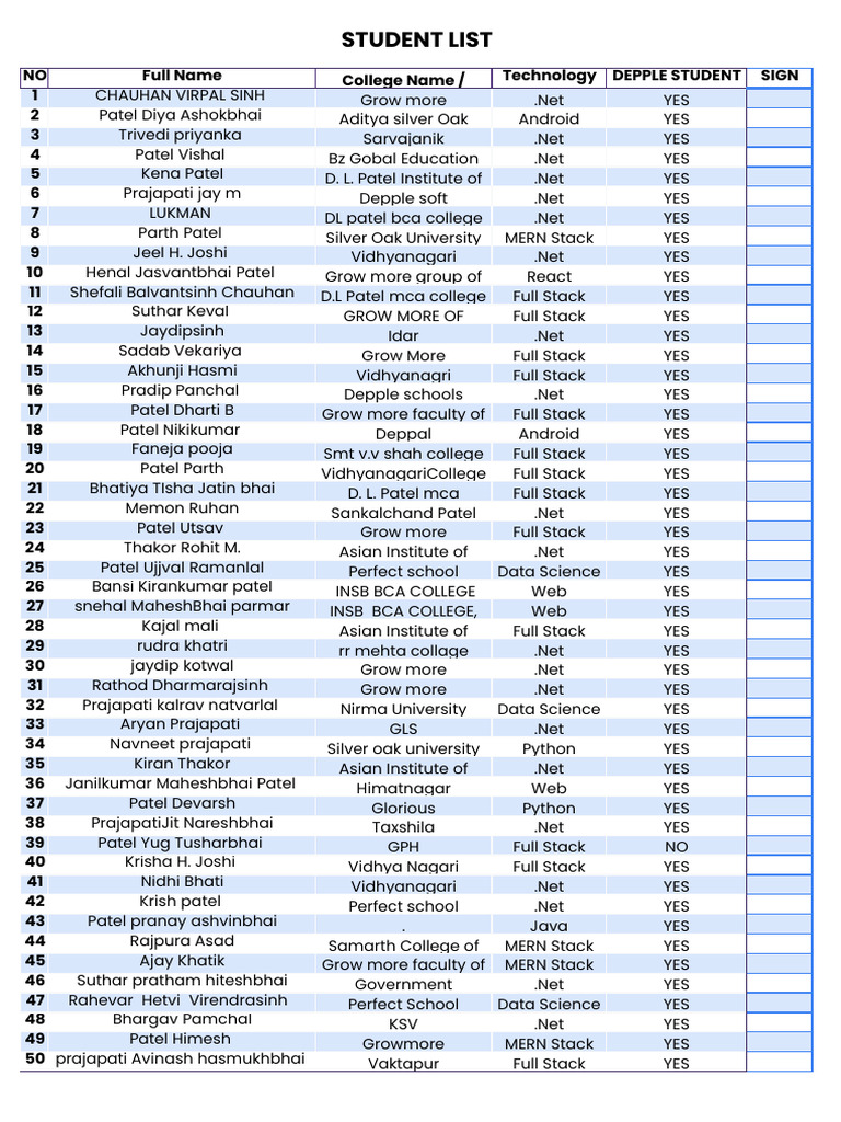 Students List 2 | PDF