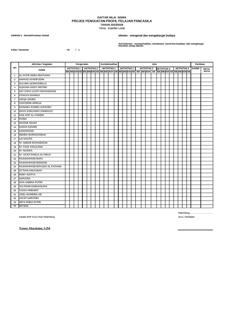 Penilaian Proyek p5 Tema 3 | PDF