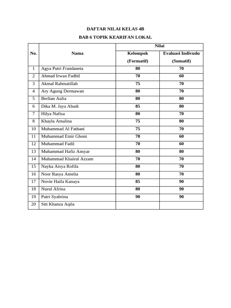Daftar Nilai Kelas 4b Pdf