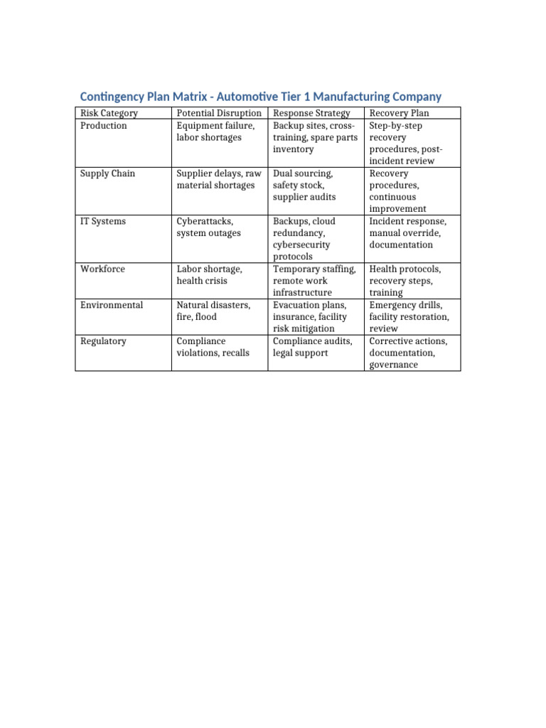 Contingency Plan Matrix | PDF