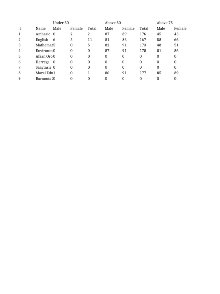 Course Analysis Export | PDF