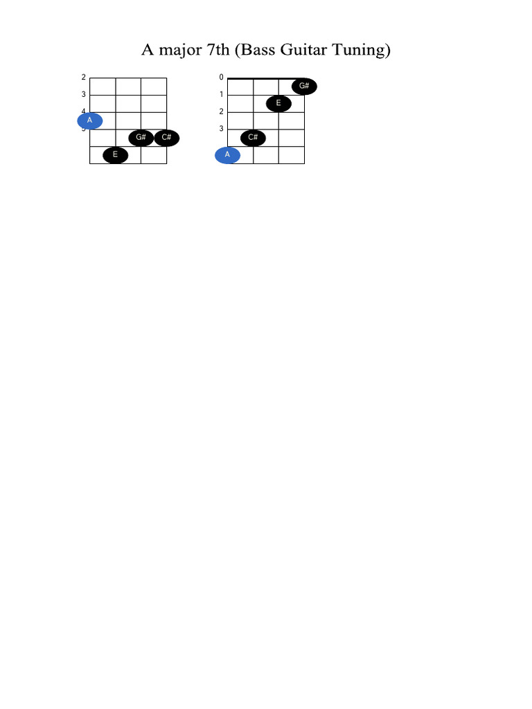 Bass Chords A Major 7th | PDF