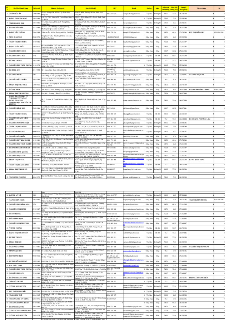 Danh Sach Jamila Khang Dien Full 860pdf | PDF