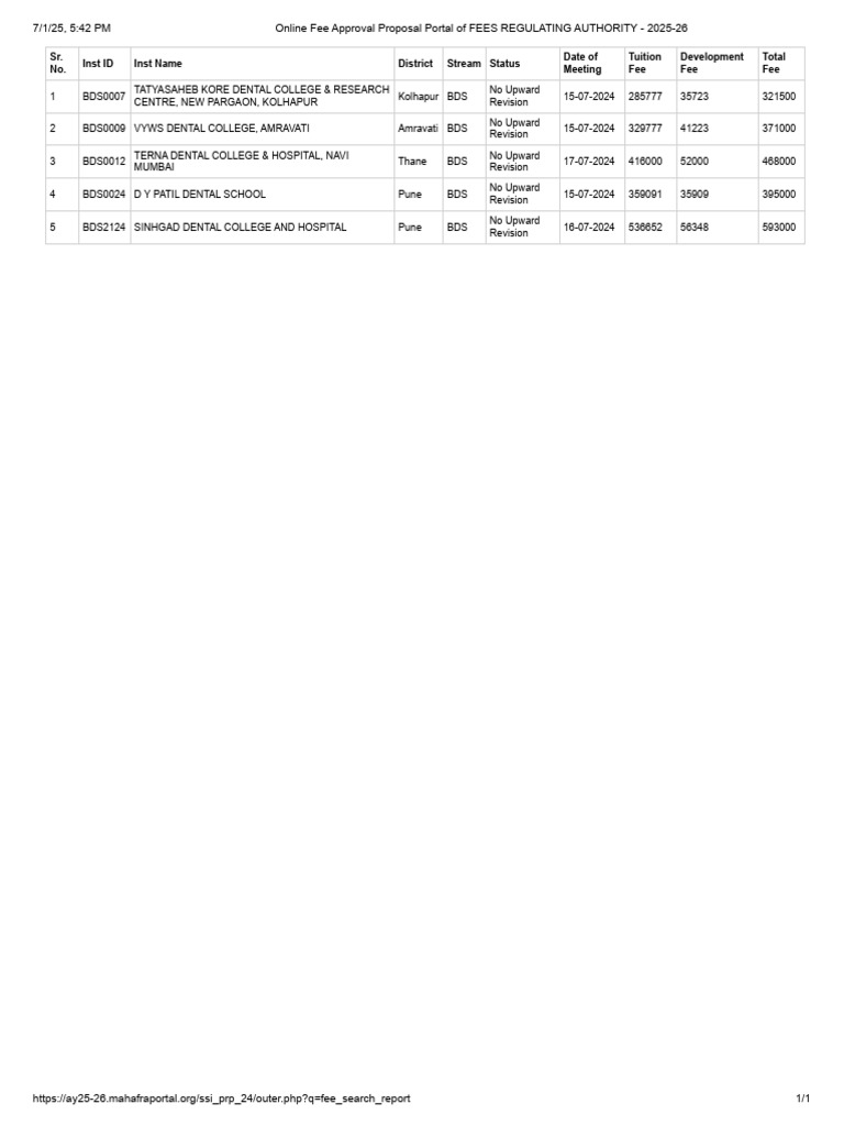 Bds Online Fee Approval Proposal Portal of Fees Regulating Authority - 2025-26 | PDF