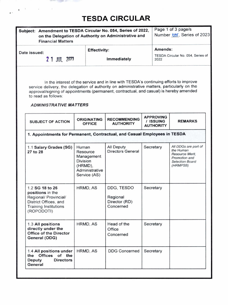 TESDA Circular No. 035-2023 | PDF | Government