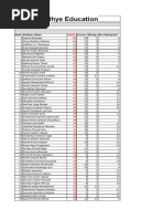 Complete Student Marks List | PDF
