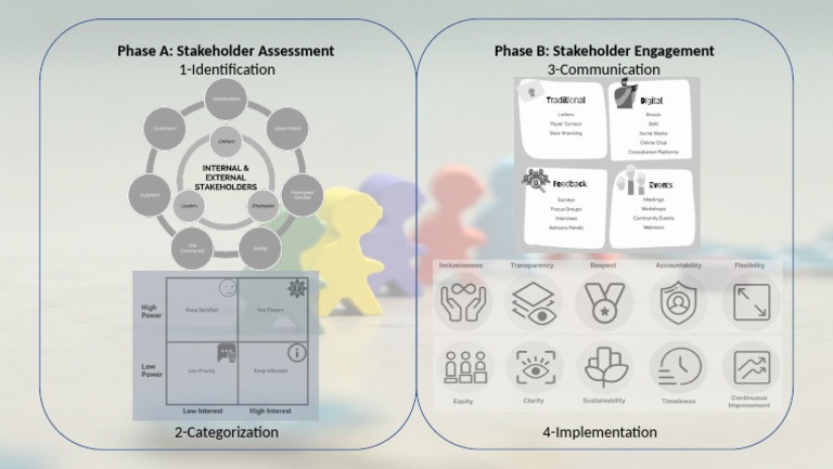 Multi Stakeholder Management | PDF