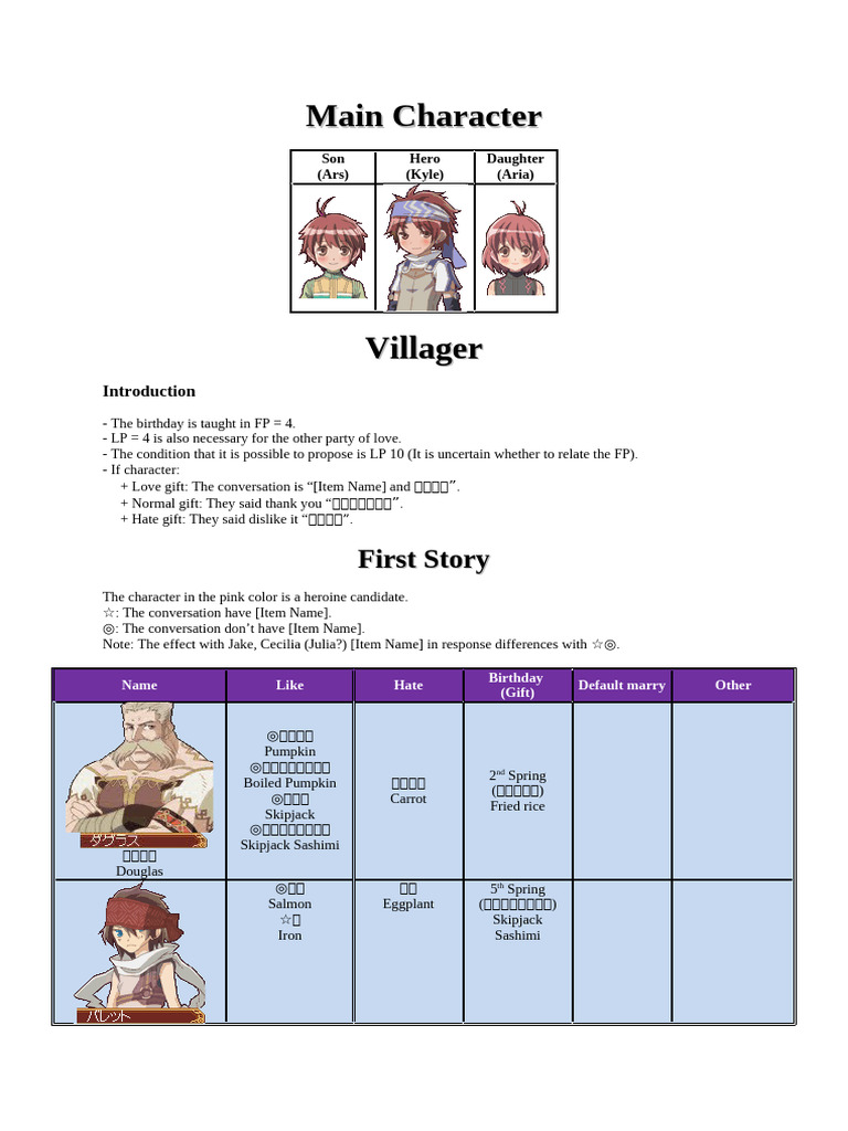 Character | PDF