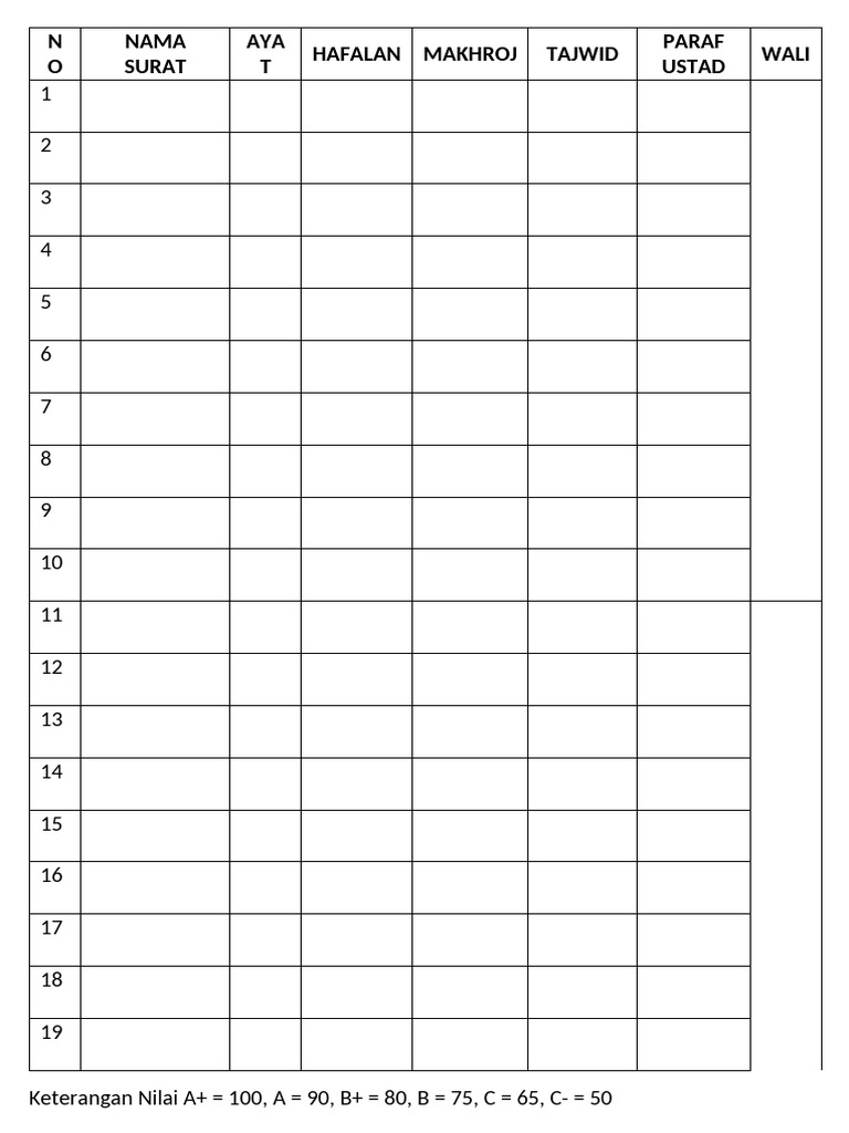 Tabel Hafalan Qur'An | PDF