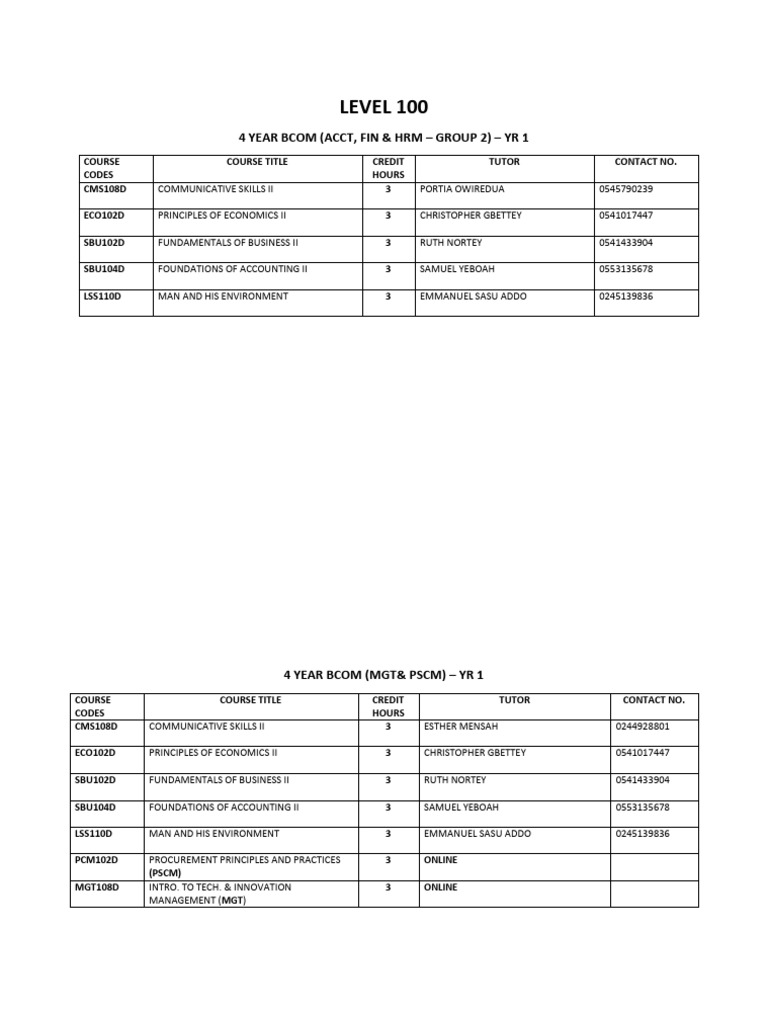Semester 2 Provisional Course Allocation - 2025 | PDF | Business Economics | Business