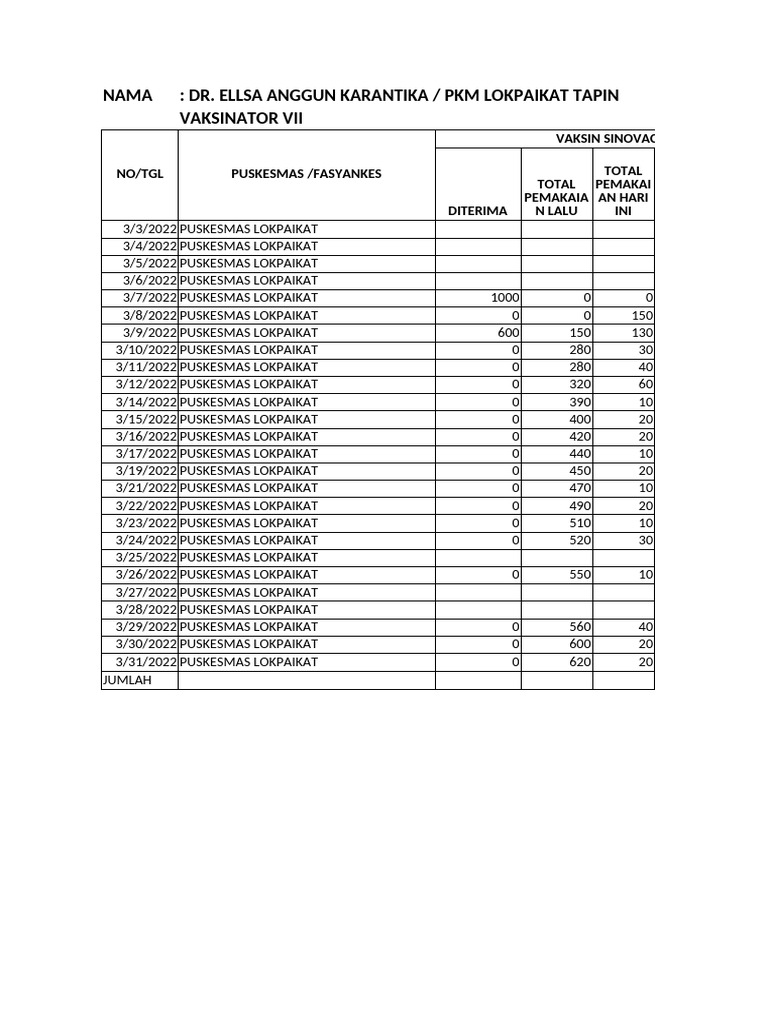Penugasan Capor - Form Pencatatan Logistik | PDF
