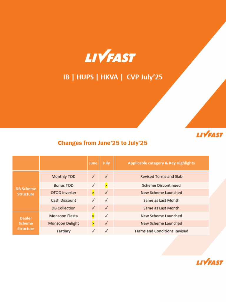 LF (Ib Lkva Hkva) DB Doc (North + Up) - July'25 | PDF | Cheque | Payments