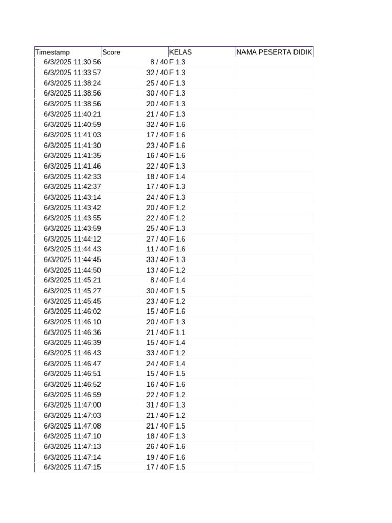 Student Scores and Participation Data | PDF