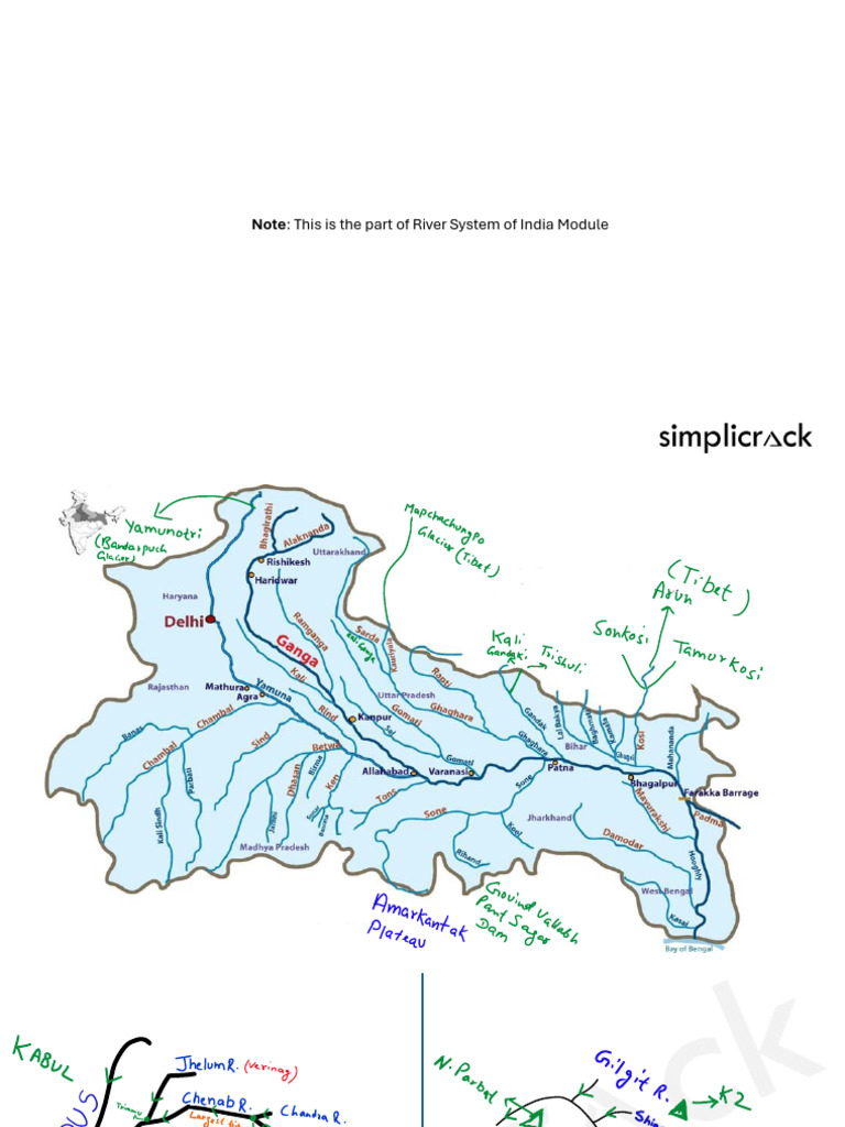River System of India Overview | PDF