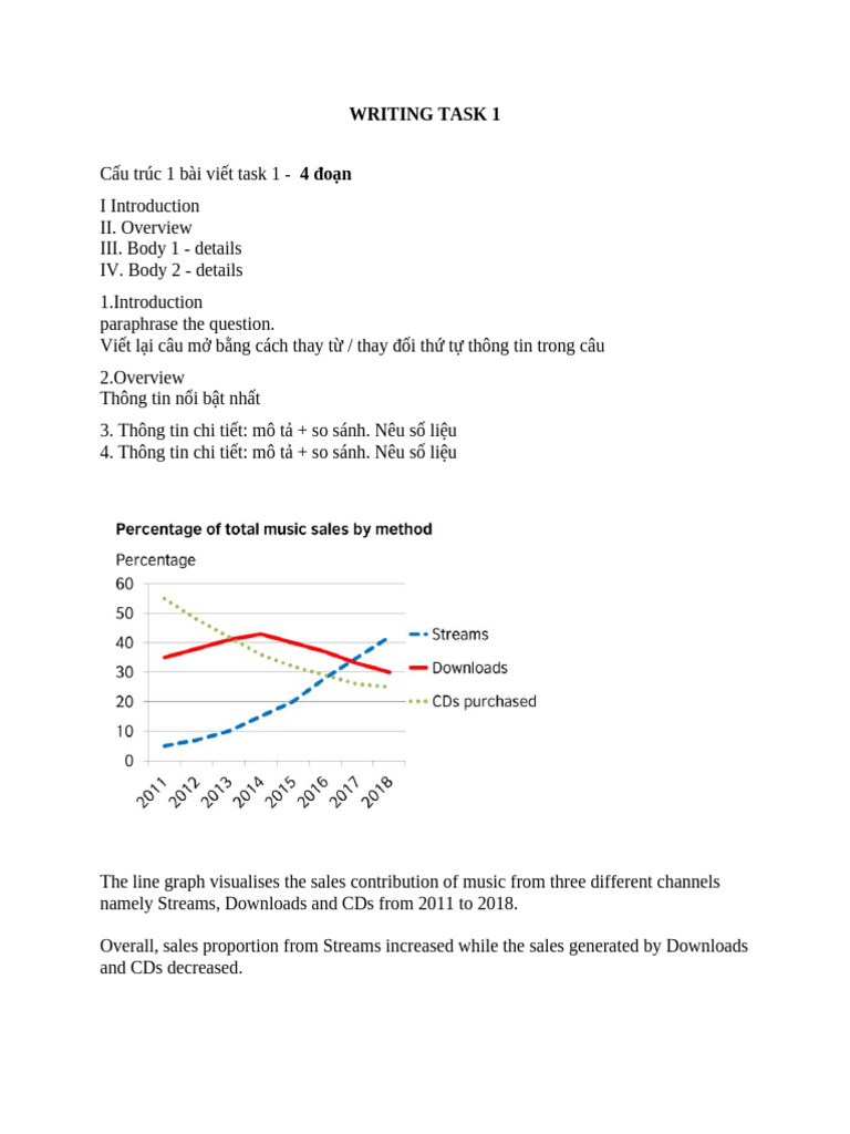 Task 1 Writing Structure Guide | PDF