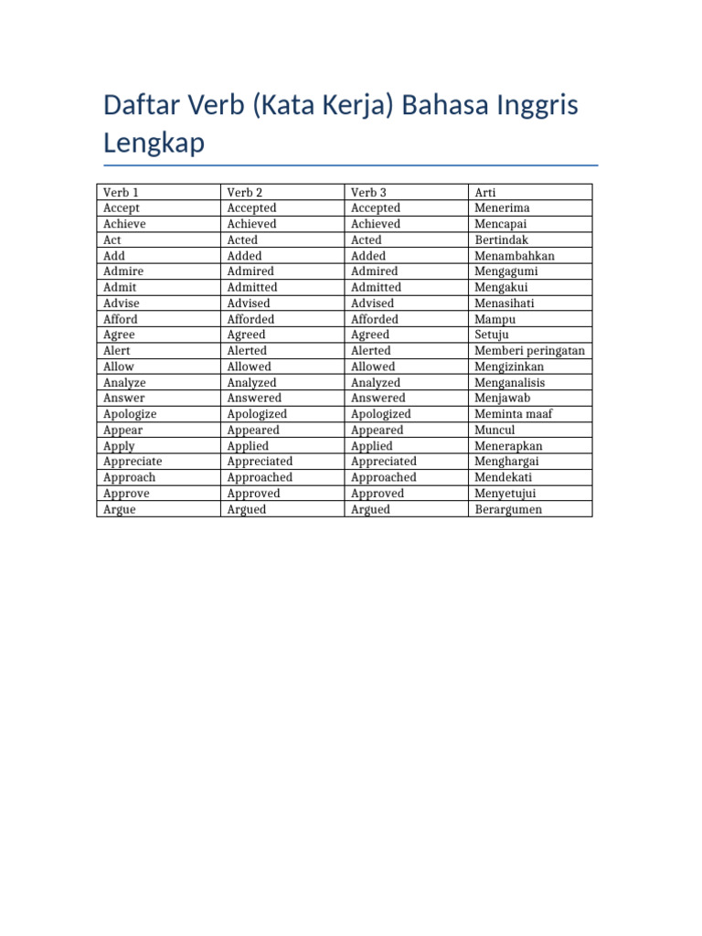 Daftar Verbs Bahasa Inggris | PDF