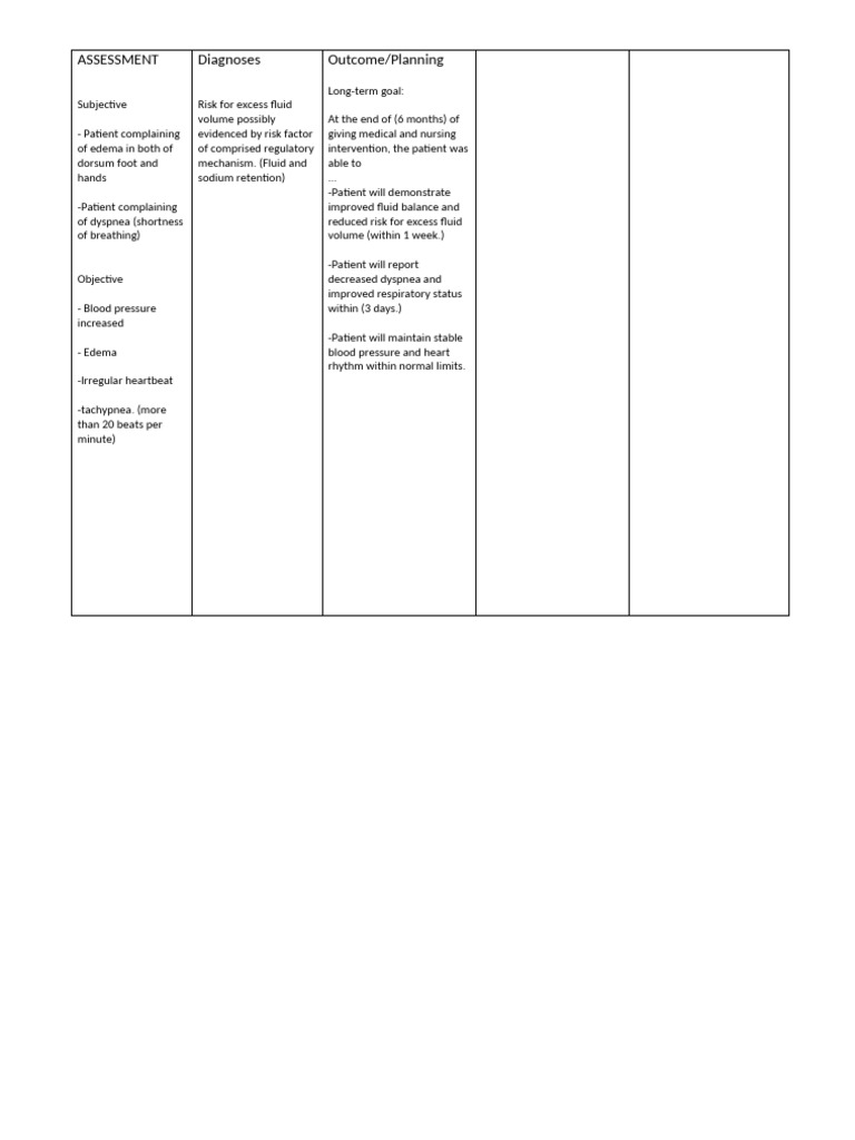 Fluid Overload Care Plan | PDF