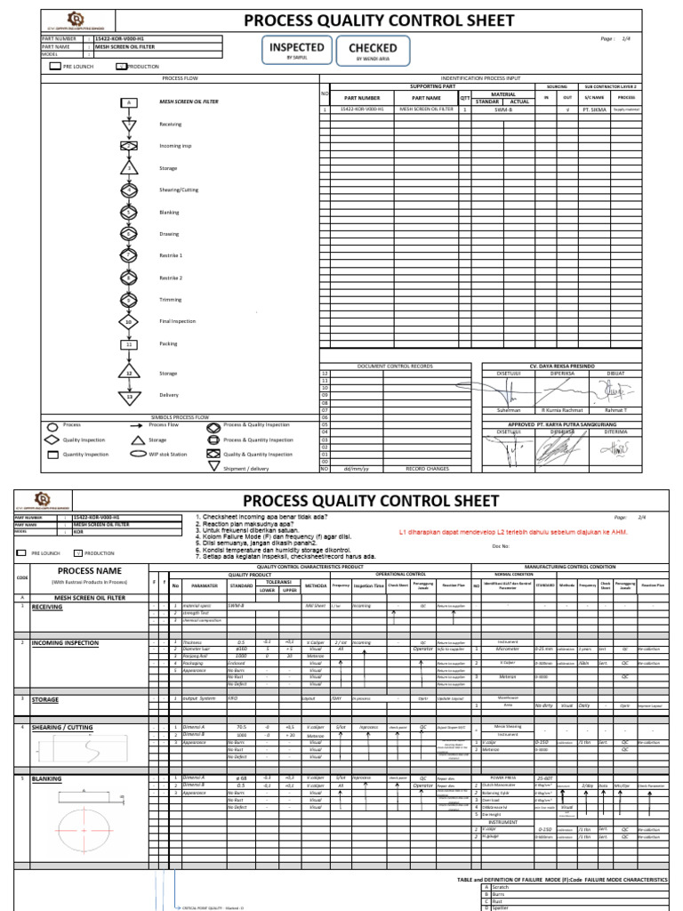 3.2. PQCS Wire Mesh SF Wa - Request For Revision | PDF