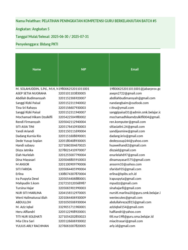Progress Peserta Batch 5 | PDF