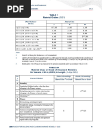 W36 Beam Specifications and Details | PDF | Structural Engineering
