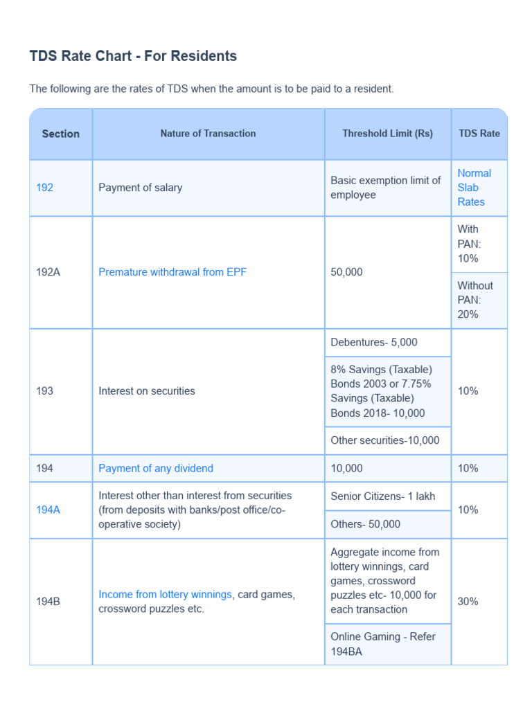 TDS Rate Chart For FY 2025-26 (AY 2026-27) | PDF | Payments | Interest