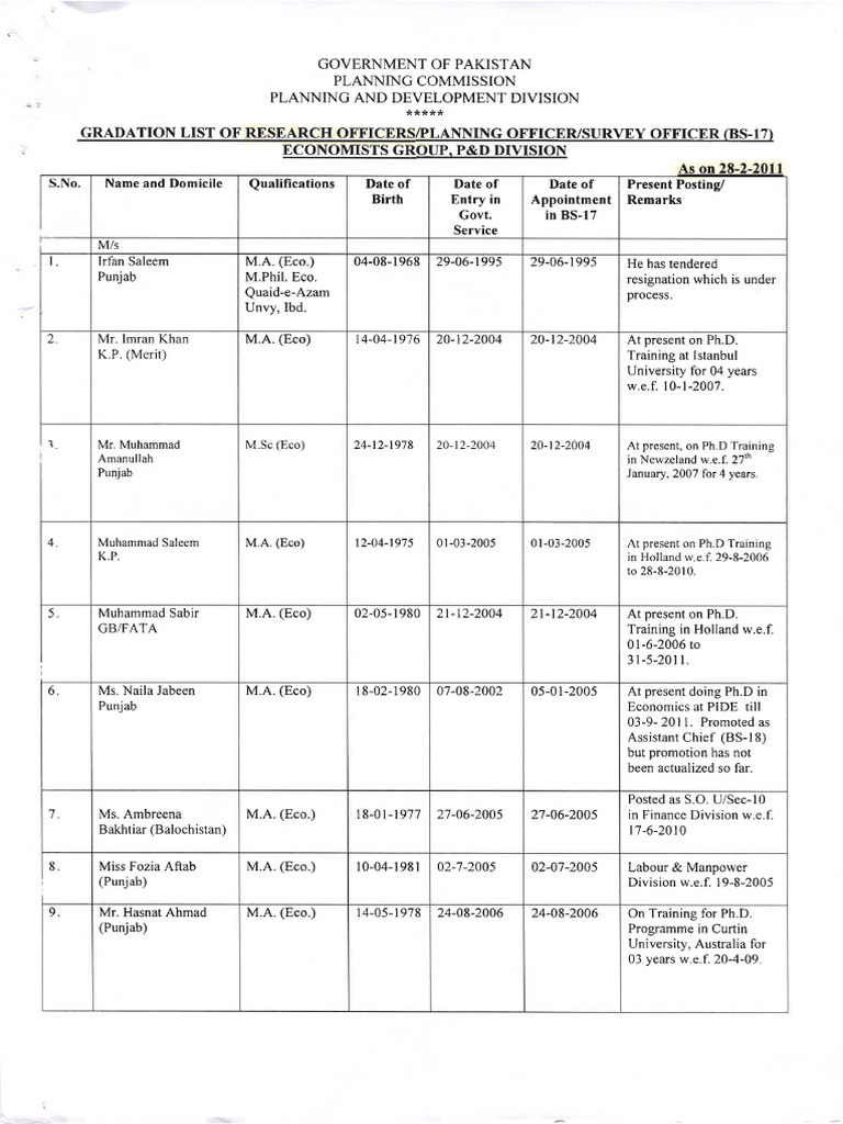 Gradation List of Research Officers as on 28.02.2011 | PDF | Politics ...