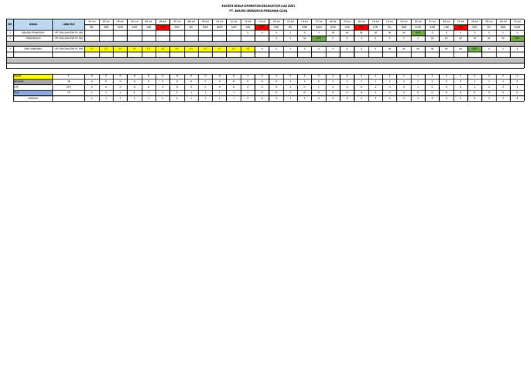 Rooster Operator Excavator PC 300 Juli 2025 | PDF