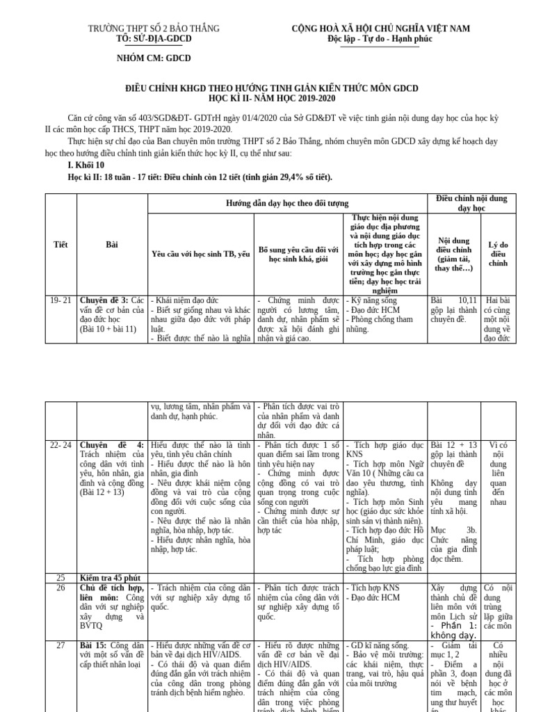 Khdh Tinh Gian Kien Thuc Mon Gdcd Bt2 | PDF