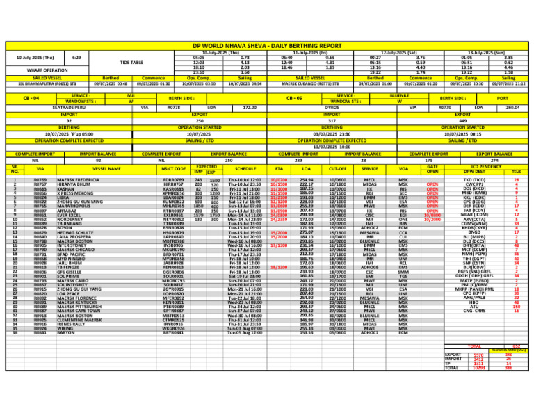 Berthing Nsict | PDF