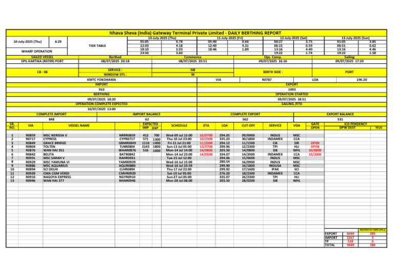 Berthing Nsigt | PDF