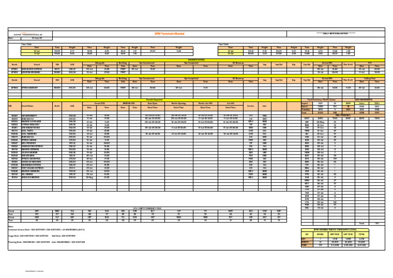 APM Terminals Daily Berthing Report | PDF | Shipping | Merchant Navy