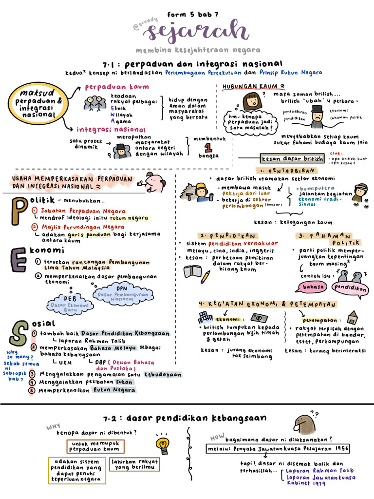 KSSM Sejarah f5 Bab 7 (7.1 - 7.6) | PDF