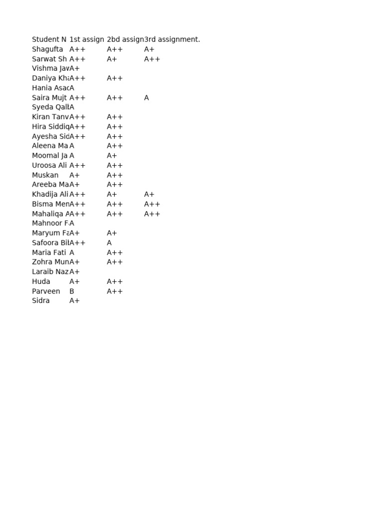Assignment Grading 1st Year Minor | PDF