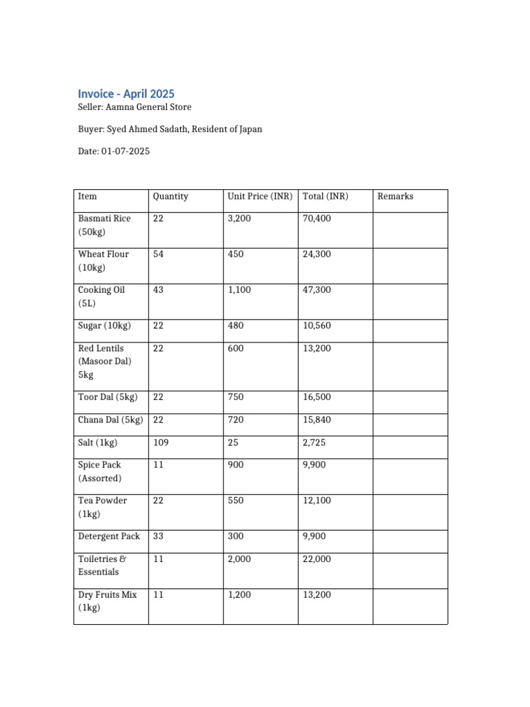 Aamna Store Invoices 3L Monthly April June 2025 | PDF | Invoice | Lentil
