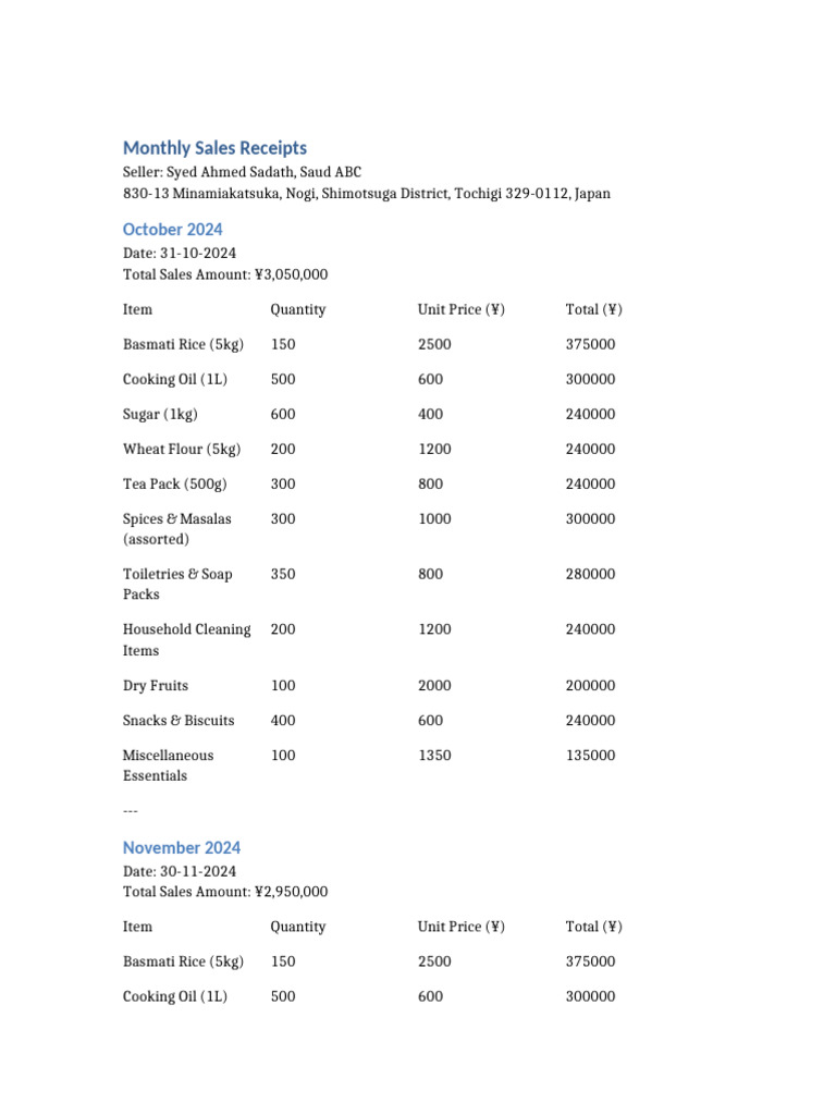 Syed Ahmed Sadath Invoices Oct2024 Jun2025 FULL | PDF | Biscuit | Foods