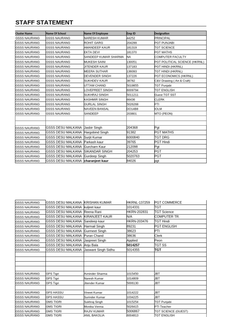 Staff List for GSSS Naurang School | PDF