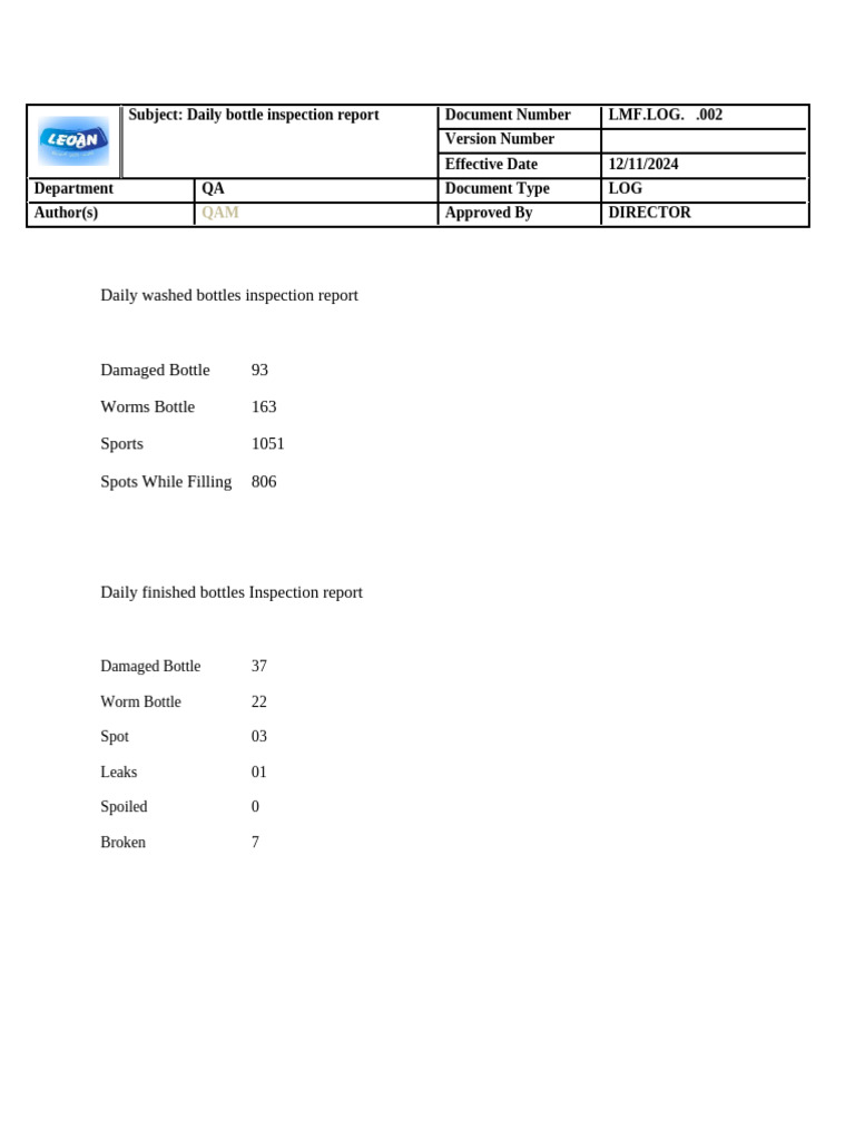 Milk Quality Report | PDF