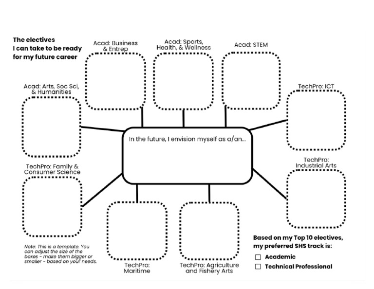 Career Map | PDF
