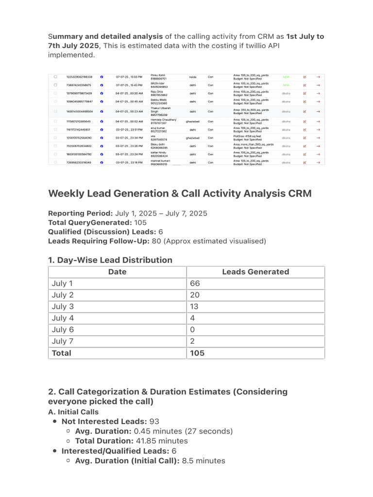 Summary and Detailed Analysis of The Calling Activity From CRM As | PDF